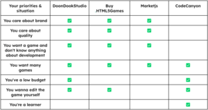 Top 4 HTML5 Games License Providers (Comparison) | DoonDookStudio