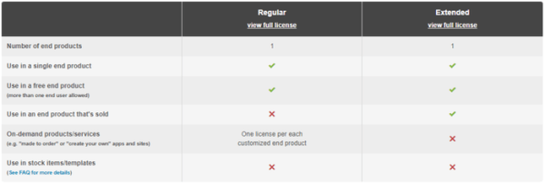 Top 5 HTML5 Games License Providers (Comparison) | DoonDookStudio
