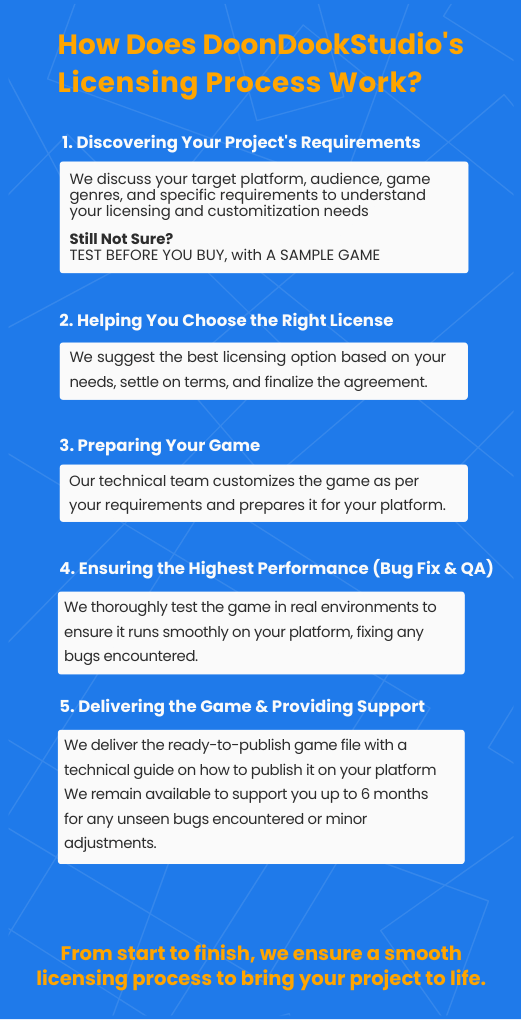 How Does DoonDookStudio Licensing Work? | DoonDookStudio